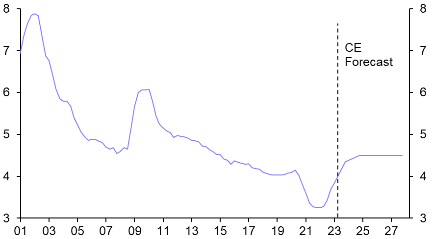 Q3 US Commercial Property Outlook: Capital values to fall by another 15 ...
