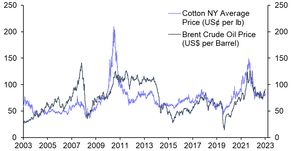 Cotton Rate Per Kg