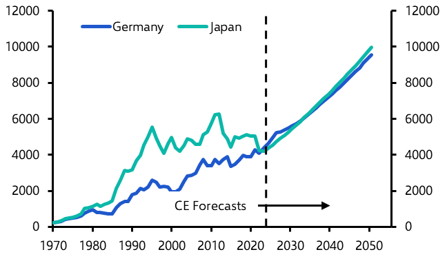 Japan Economics | Capital Economics