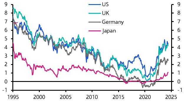 Tankan Survey (Dec.) | Capital Economics