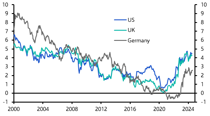 r-star and the end of the ultra-low rates era | Capital Economics