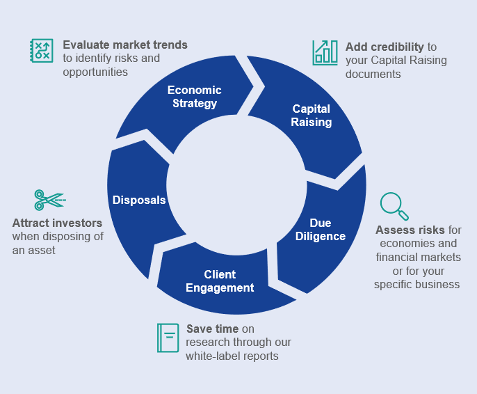 Home Page | Capital Economics