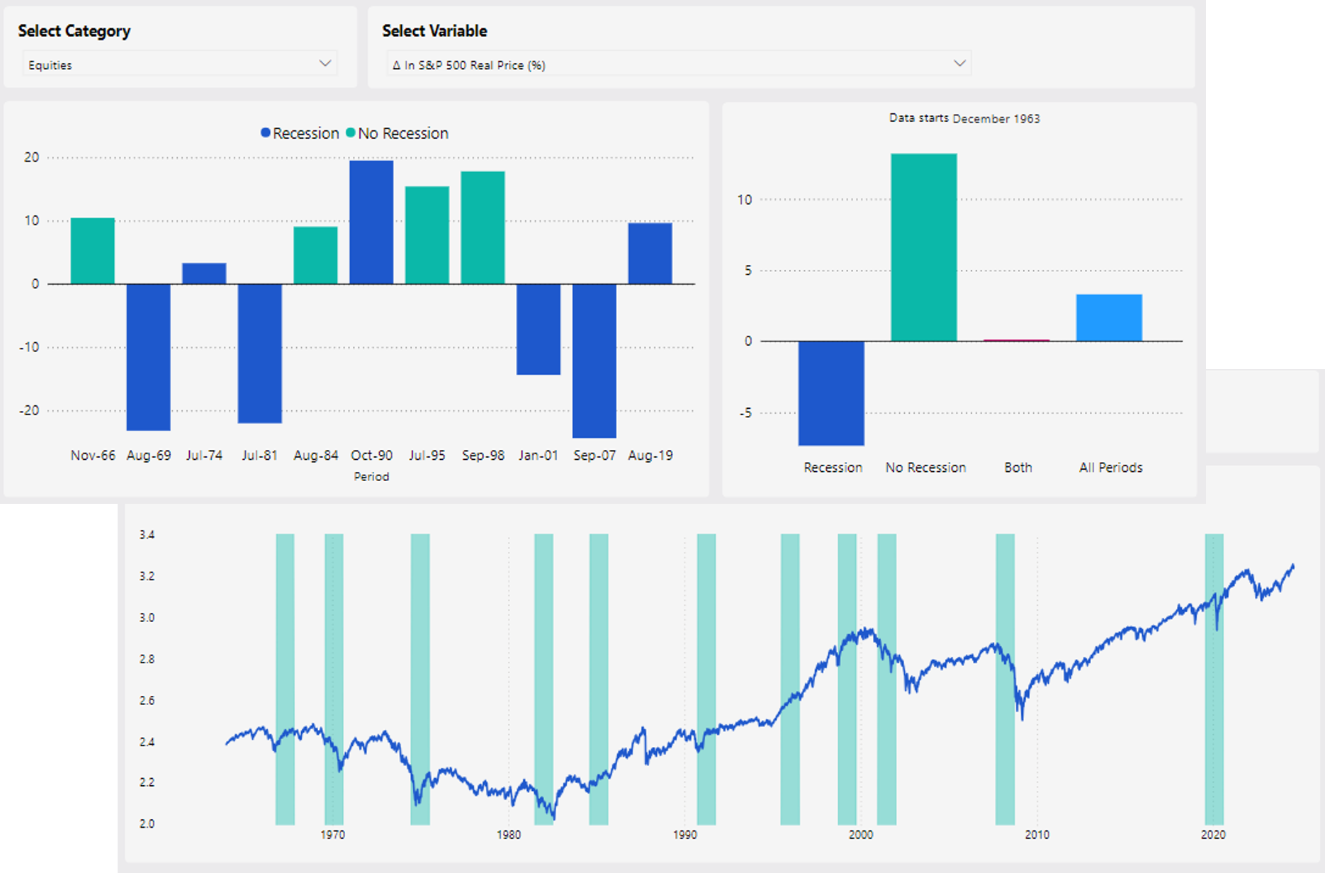 Financial Markets Dashboards | Capital Economics