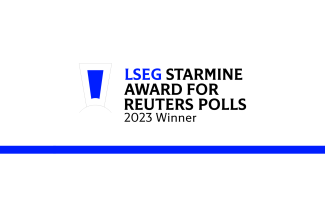 Capital Economics named most accurate equities market forecaster ...