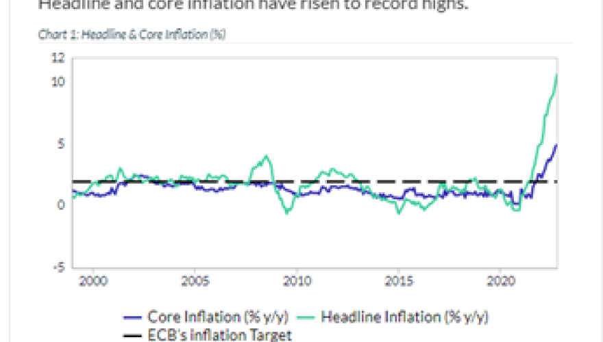 Europe Dashboards | Capital Economics