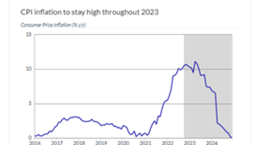 UK Dashboards | Capital Economics